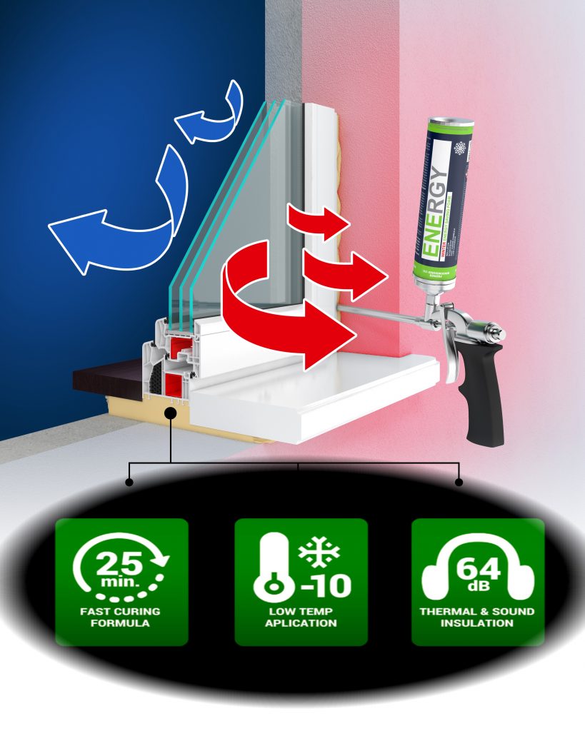 Energy Foam - Premier Windowboard Ltd.